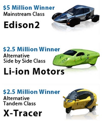 Three Teams Wins $10 Million Automotive Contest